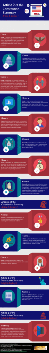 Article 2 of the Constitution - Constitution of the United States