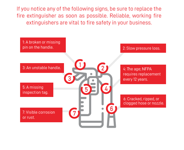 When to Replace Fire Extinguishers v. Recharging Fire Extinguishers