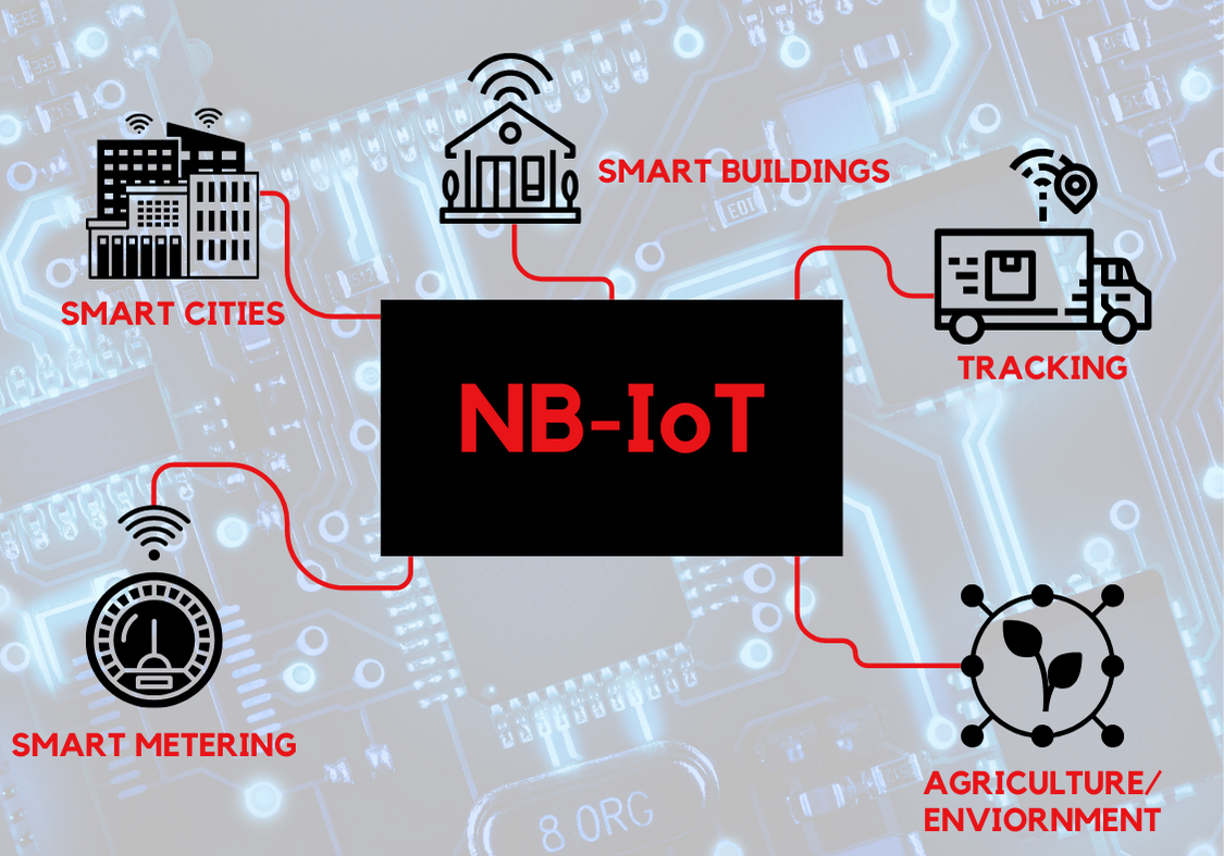How NB-IoT is Transforming Connectivity - An Intro to NB-IoT - Welcome ... How NB-IoT is Transforming Connectivity - An Intro to NB-IoT - Welcome ...