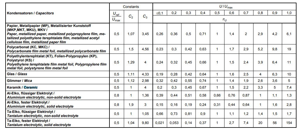 Safety-Critical Electronics - Blog Post - Oxeltech