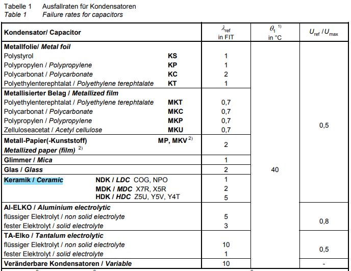 Safety-Critical Electronics - Blog Post - Oxeltech