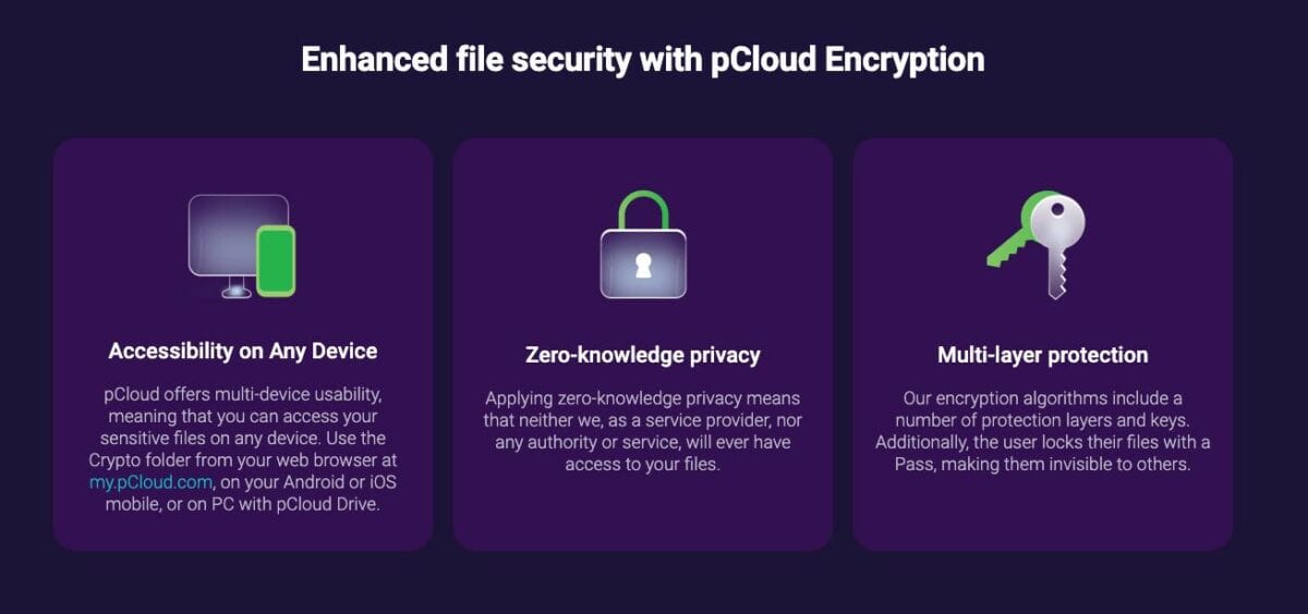pCloud Encryption Lifetime Deal with Flat 34% OFF | Lifetimo.com
