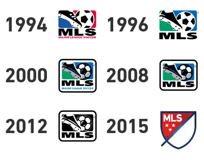 All about Major League Soccer (MLS) | Sportycious
