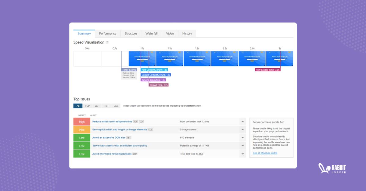GTmetrix: How to Analyze Your Website’s PageSpeed Performance and Interpret the GTmetrix Report ...