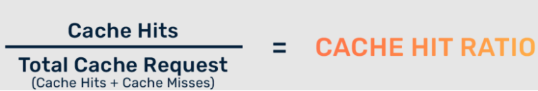 Enhancing Website Performance: Unlocking Cache Hit Rate Optimization with RabbitLoader ...