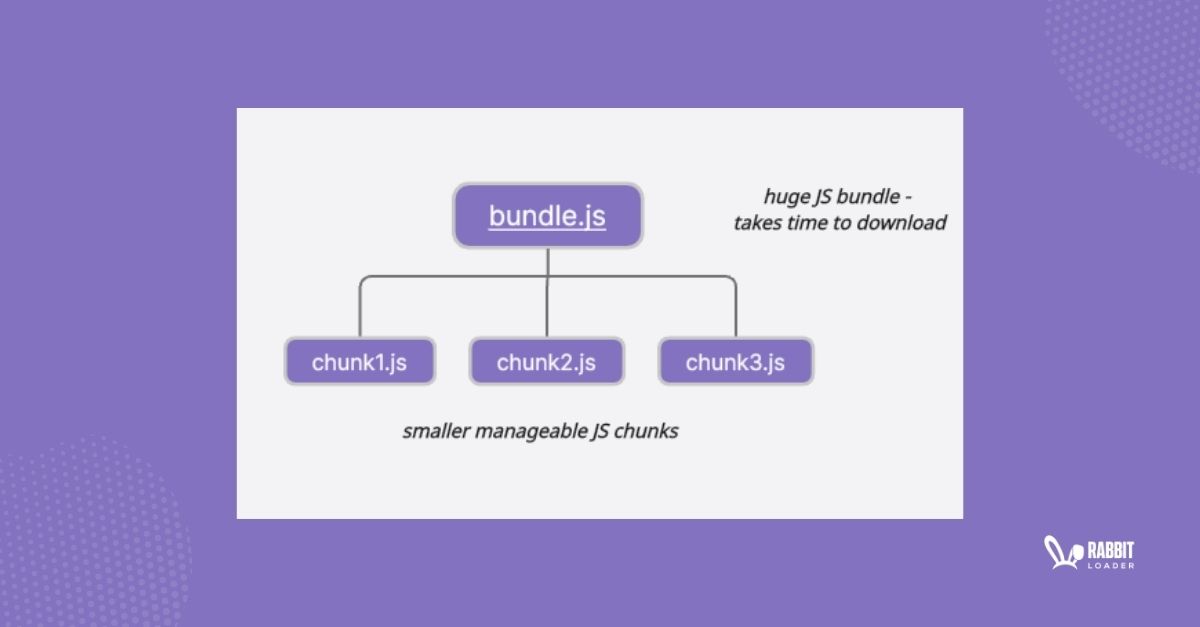 The 3 Most Powerful Ways to Boost Speed Index in Pagespeed Insights and ...