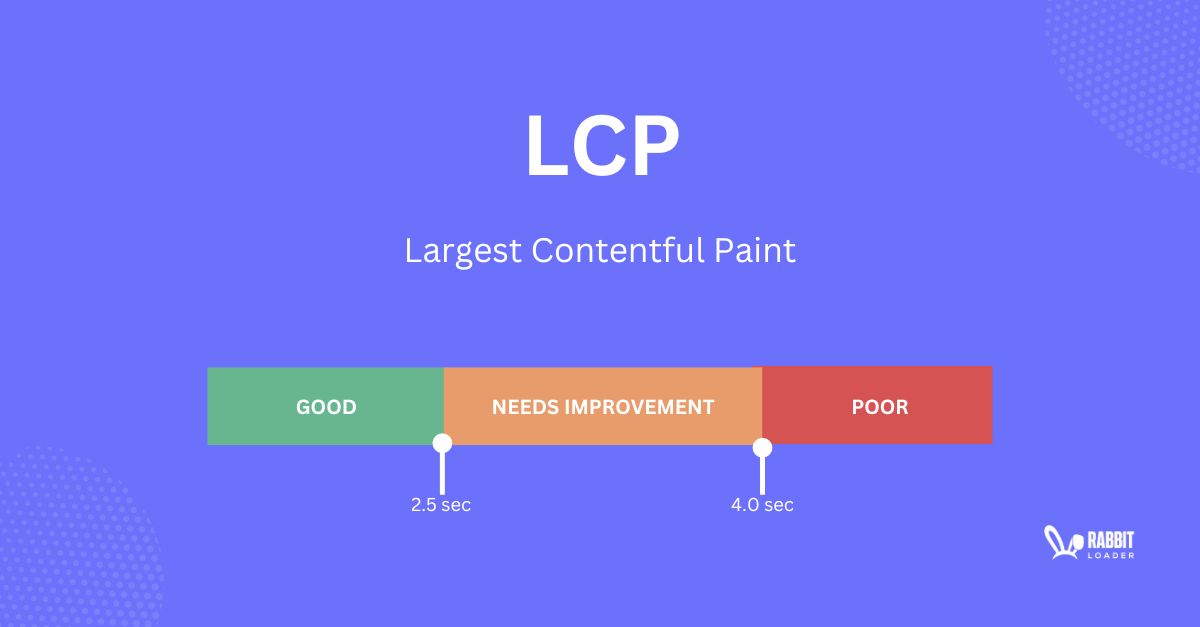 What Is The Largest Contentful Paint And How To Optimize to Pass the Core Web Vitals.