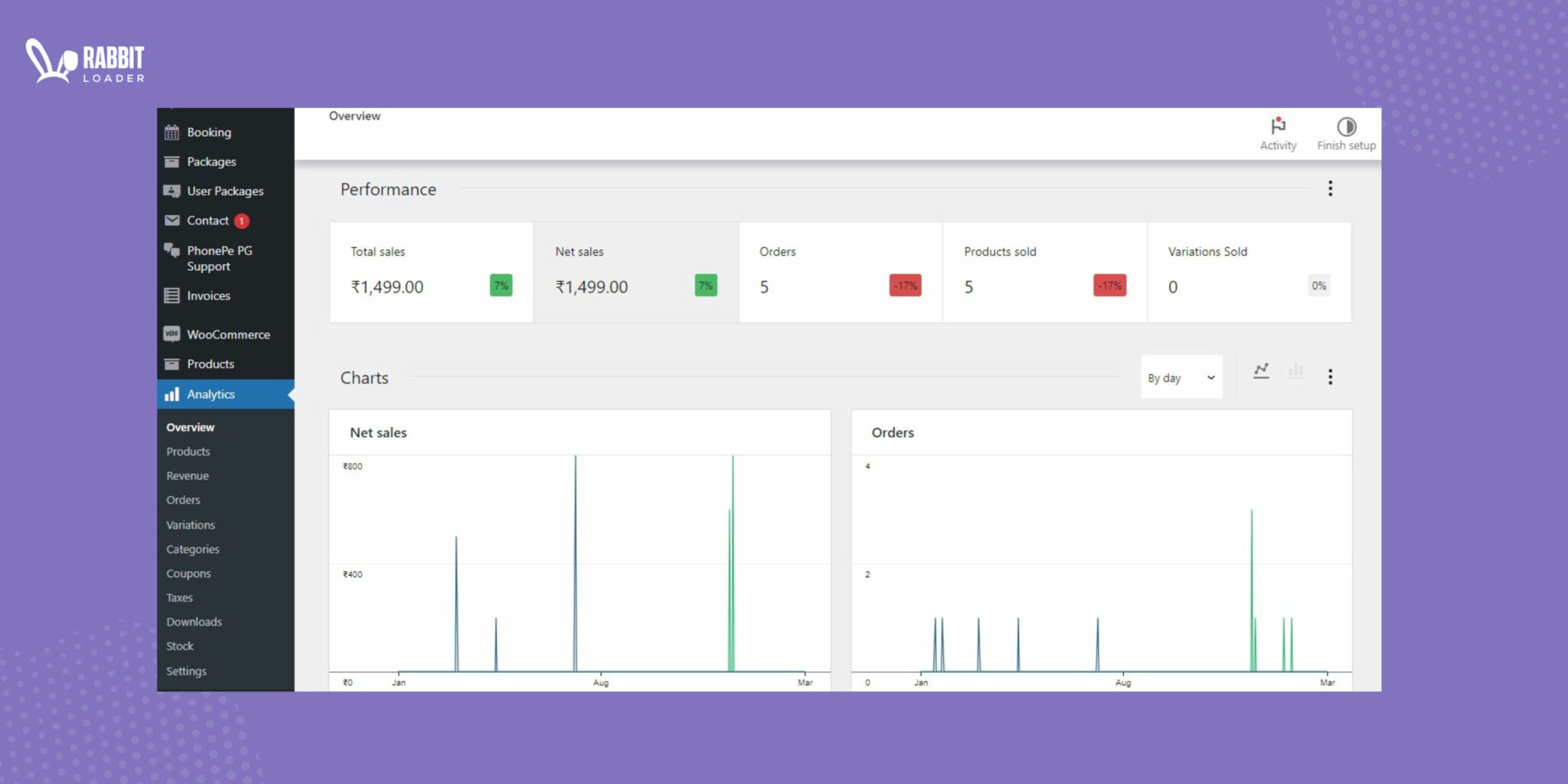 7 Powerful Strategies to Speed Up WooCommerce Store for a Better Conversion Rate - RabbitLoader