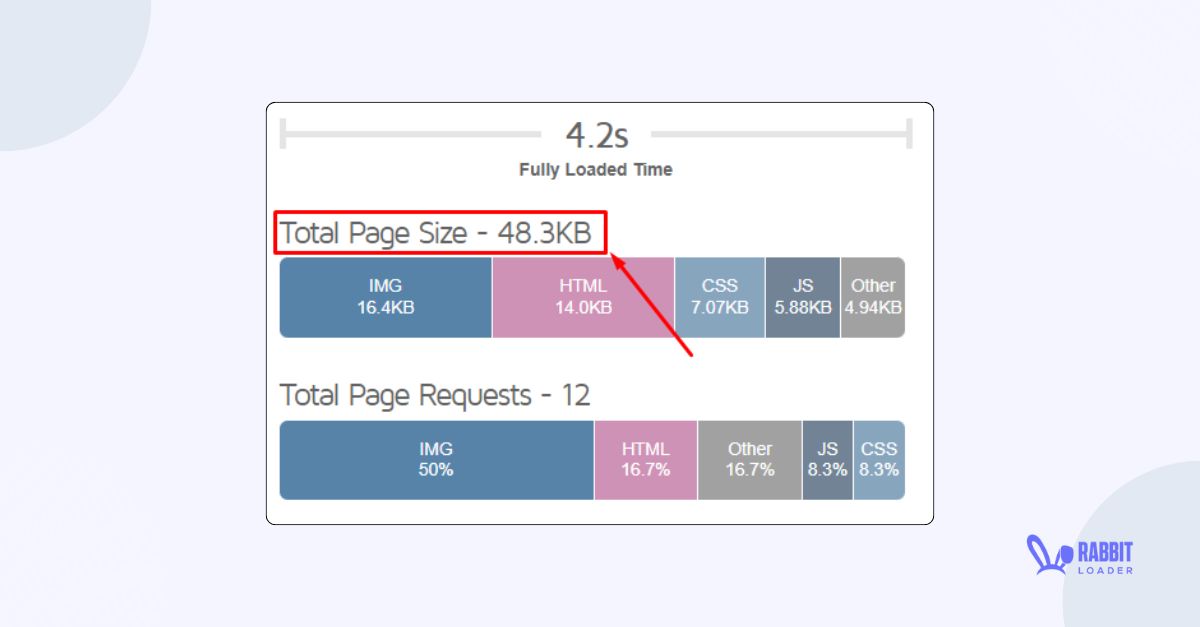 What Is Time To Interactive (TTI) & How To Optimize TTI To Improve The User Experience?