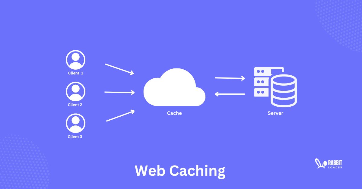 Enhance Your Website’s Pagespeed Performance With Web Caching