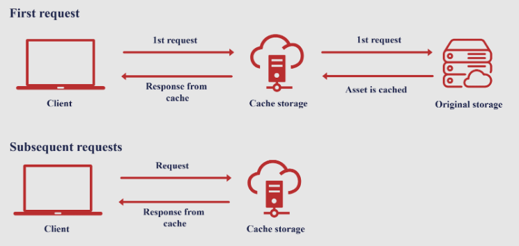 Enhancing Website Performance: Unlocking Cache Hit Rate Optimization with RabbitLoader ...