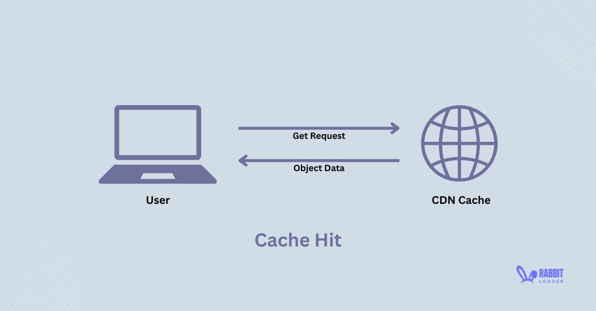What Is The Cache Hit Ratio and The Most 3 Quick Tips to Increase It? - RabbitLoader