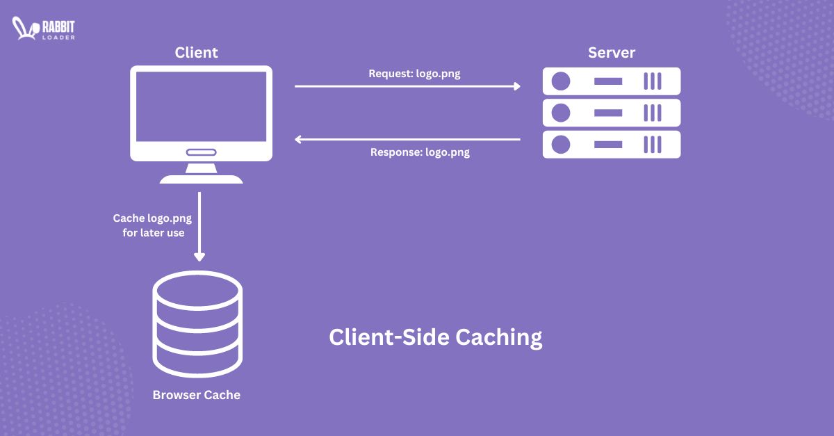 5 Web Caching Strategies to Boost Your Website's PageSpeed Score - RabbitLoader