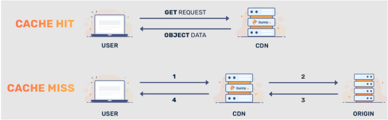 Enhancing Website Performance: Unlocking Cache Hit Rate Optimization with RabbitLoader ...