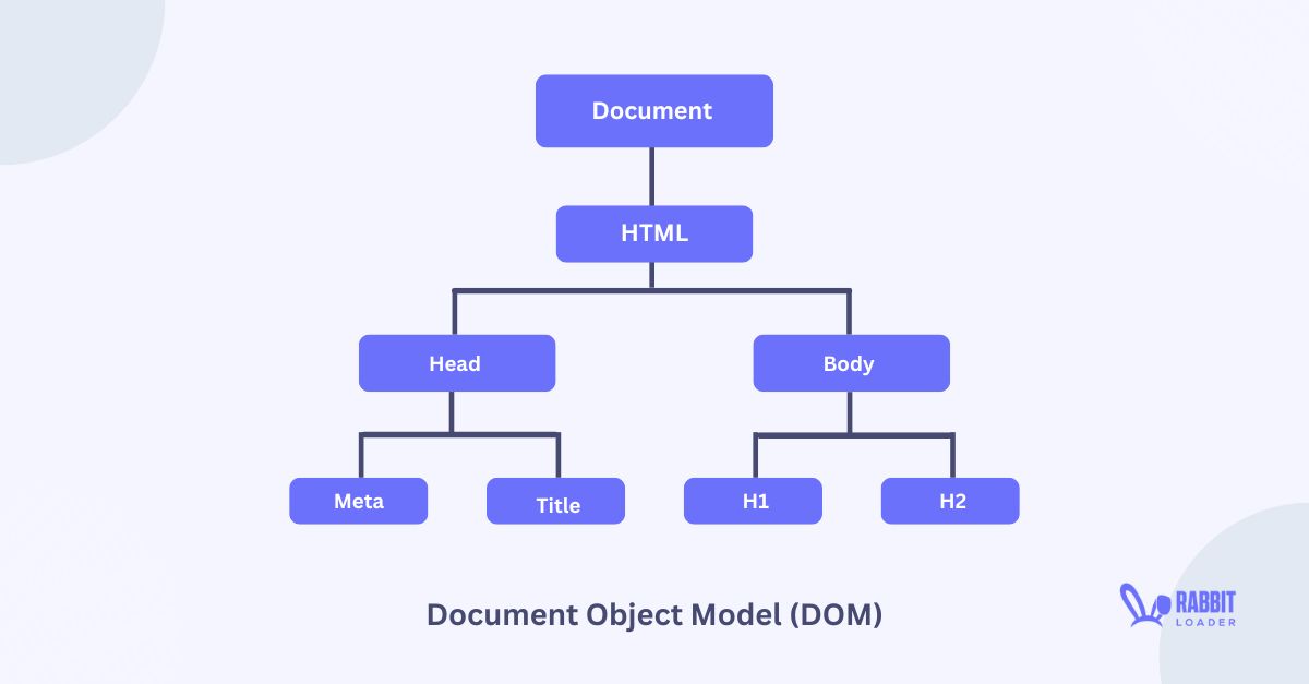 What Is Critical Rendering Path And How To Optimize It?