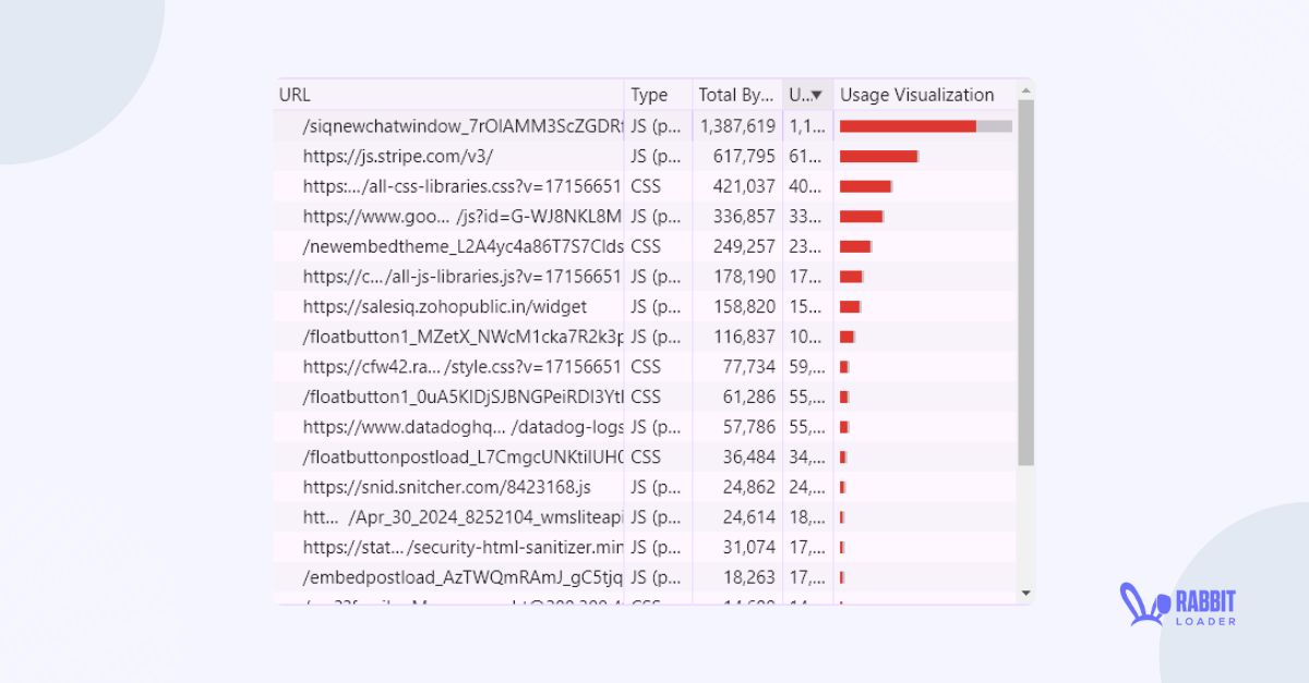 Boosting Your WordPress Website Performance With Critical CSS
