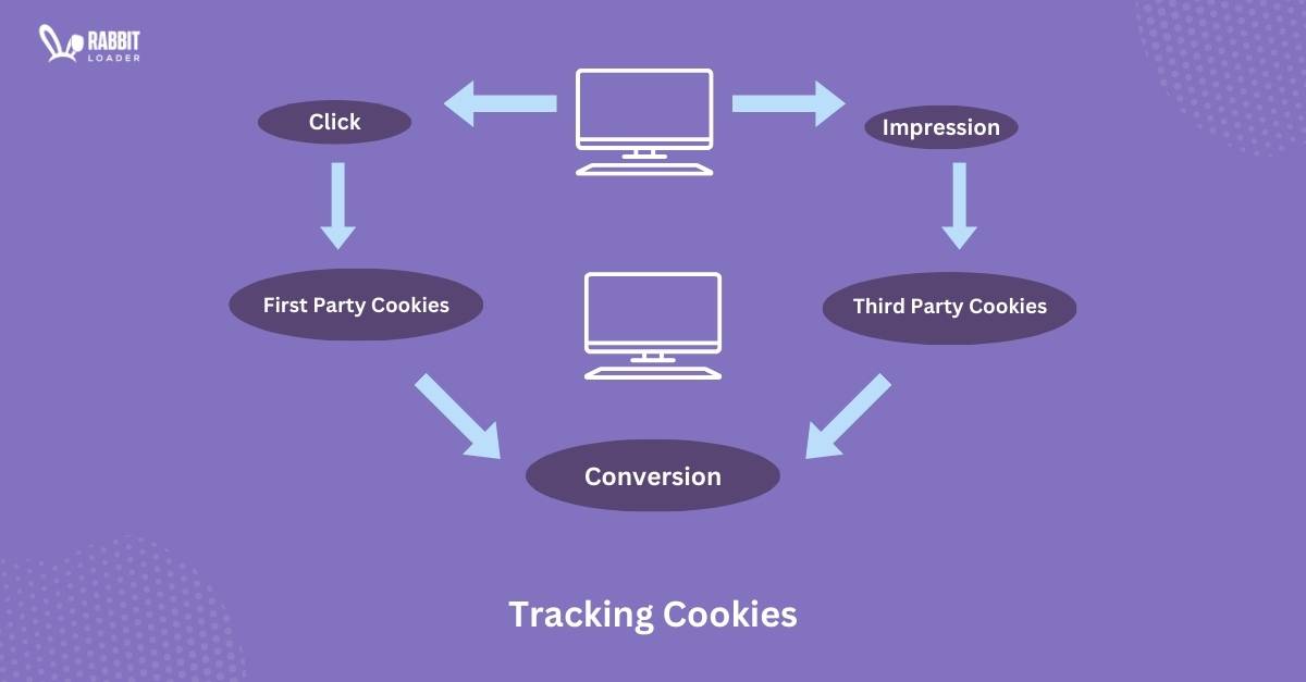 Cache vs Cookies: Which One Impacts Your Browsing Experience More ...