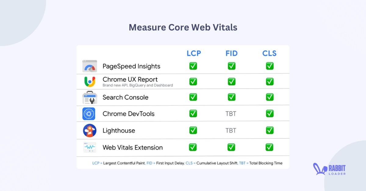 Core Web Vitals Assessment Failed: How Can You Fix It?