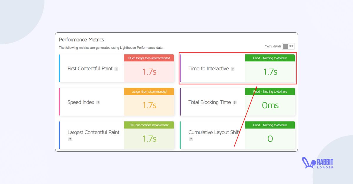 What Is Time To Interactive (TTI) & How To Optimize TTI To Improve The User Experience?