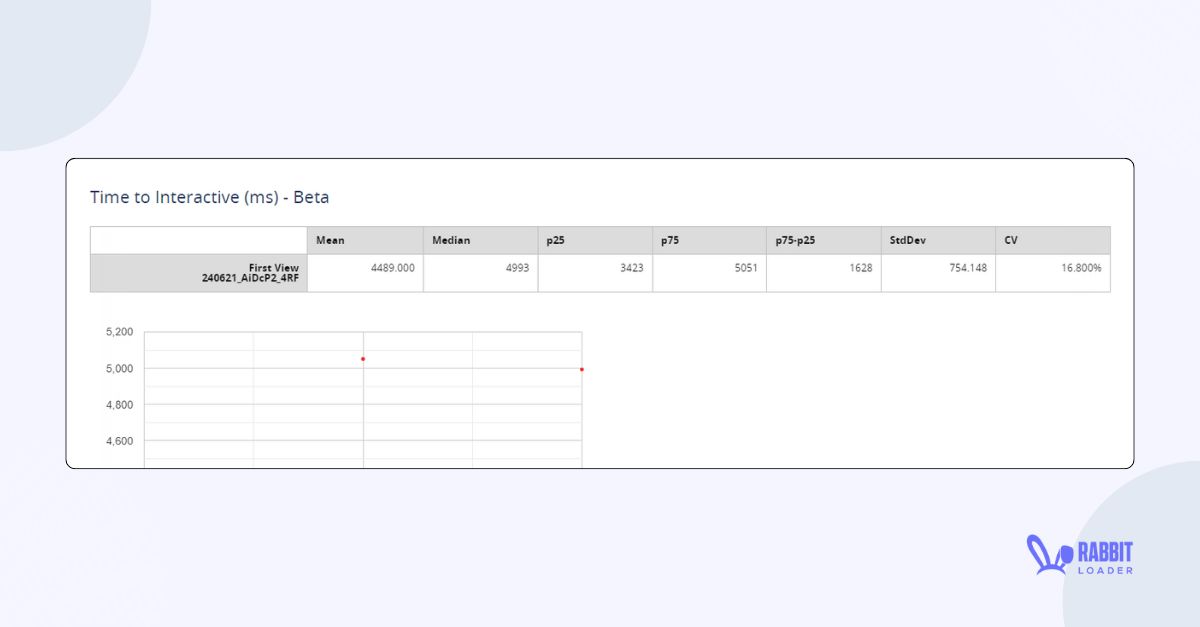 What Is Time To Interactive (TTI) & How To Optimize TTI To Improve The User Experience?