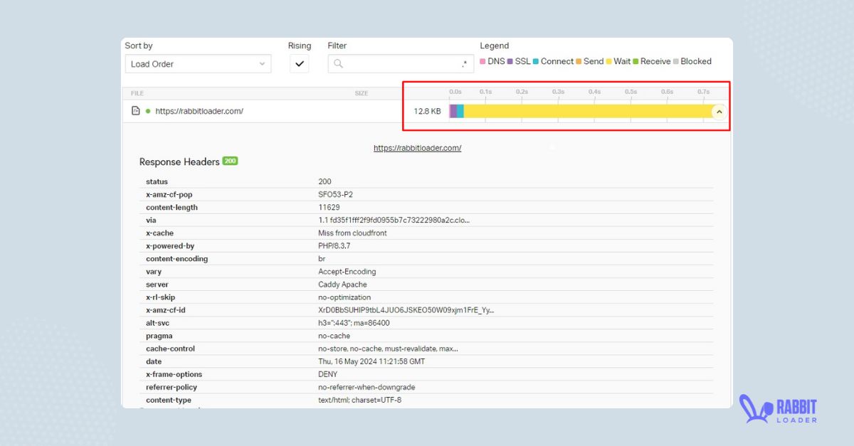 10 Techniques to Reduce Your Initial Server Response Time