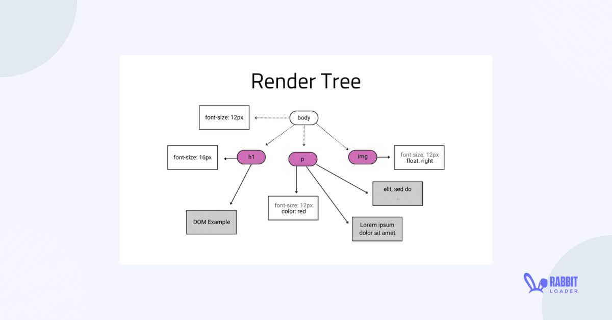 What Is Critical Rendering Path And How To Optimize It?