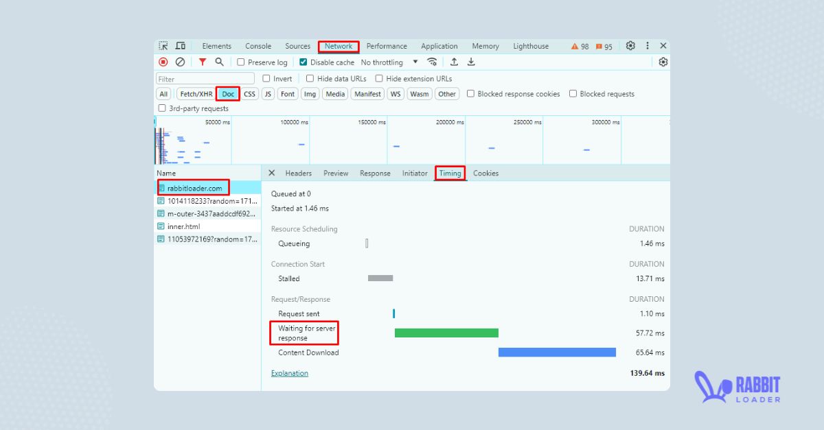 Core Web Vitals Assessment: Failed? Here's How to Improve in 5 Simple Steps - RabbitLoader