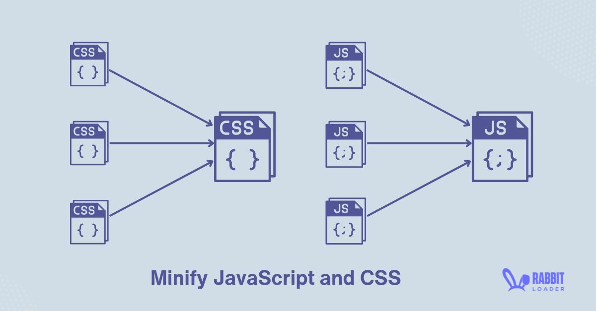 Core Web Vitals Assessment: Failed? Here's How to Improve in 5 Simple Steps - RabbitLoader