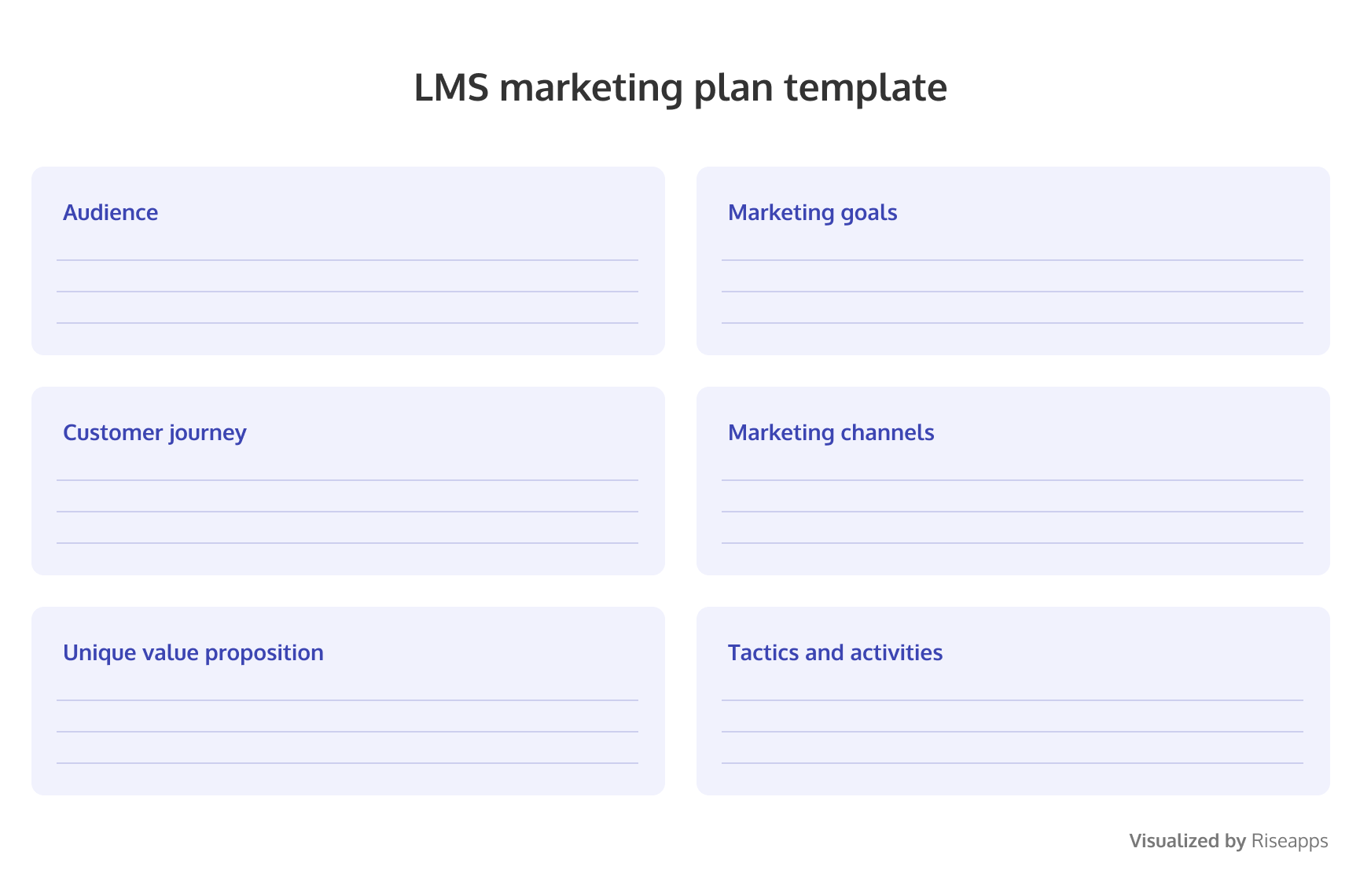 LMS Marketing Strategies: How-to Guide and Our Tips - Riseapps