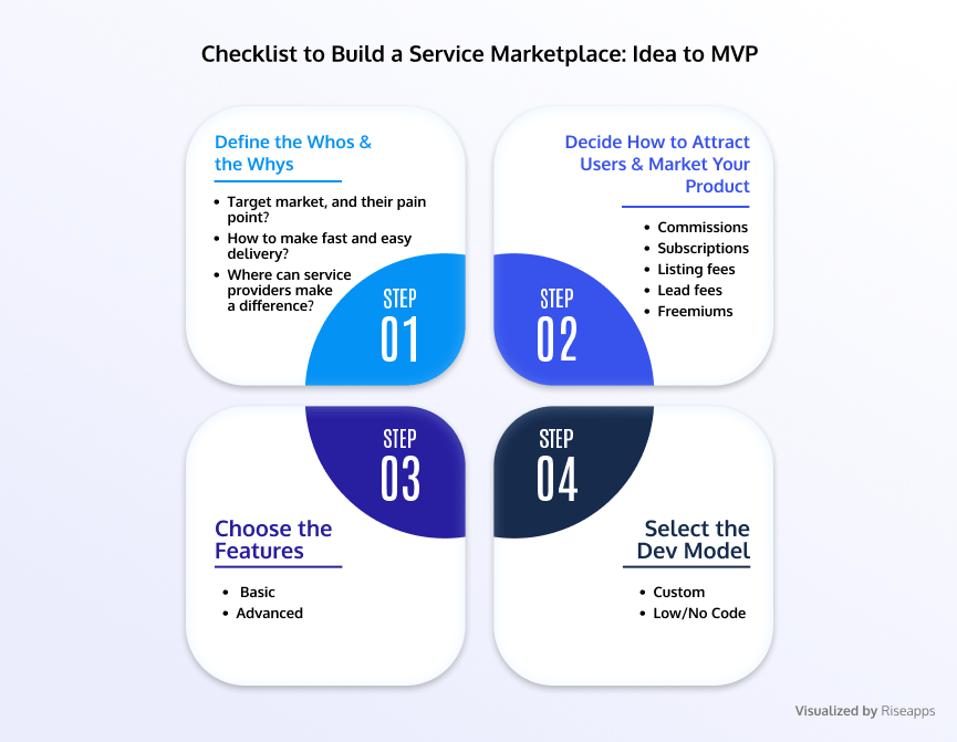 How to Build an Online Marketplace: 4 Steps to MVP with Customers