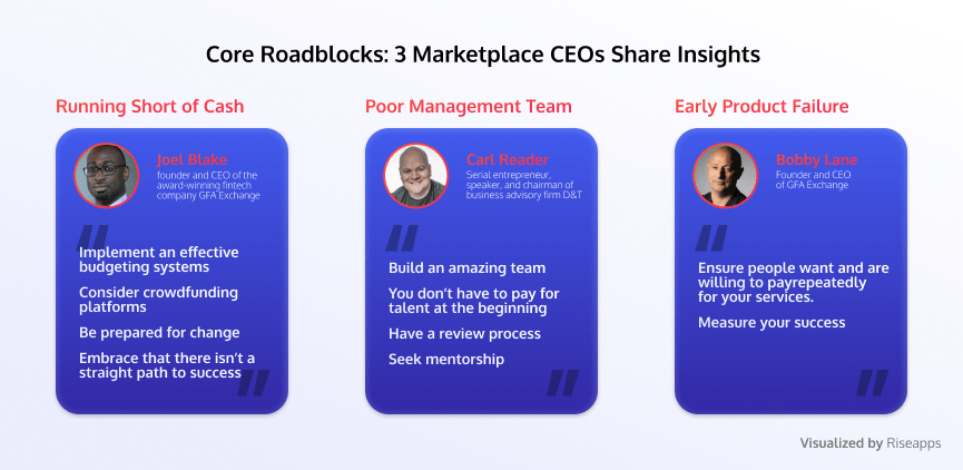 How to Build an Online Marketplace: 4 Steps to MVP with Customers