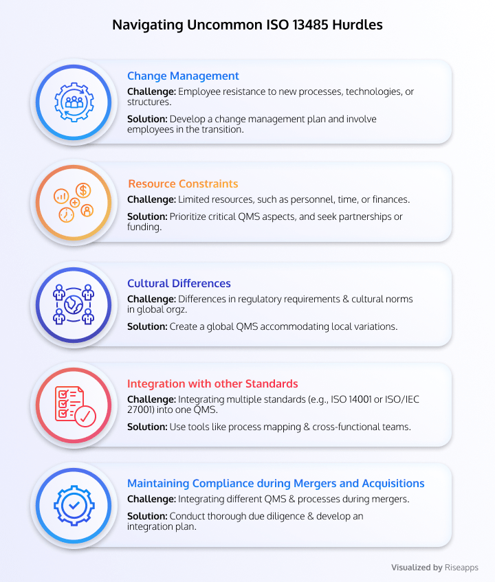 ISO 9001 vs ISO 13485: Differences for Medical Device Compliance