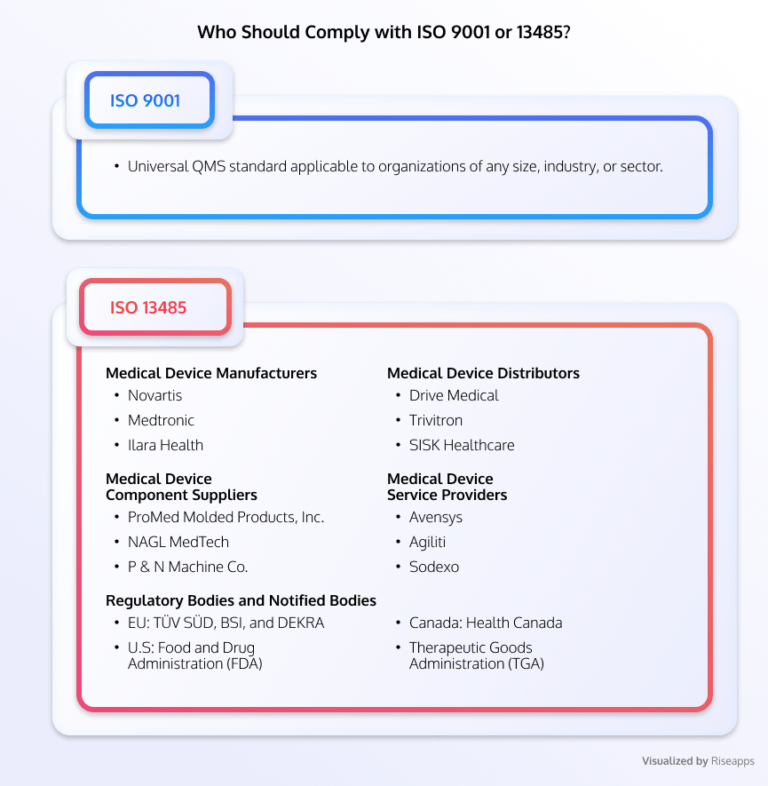 ISO 9001 vs ISO 13485: Differences for Medical Device Compliance ISO 9001 vs ISO 13485: Differences for Medical Device Compliance