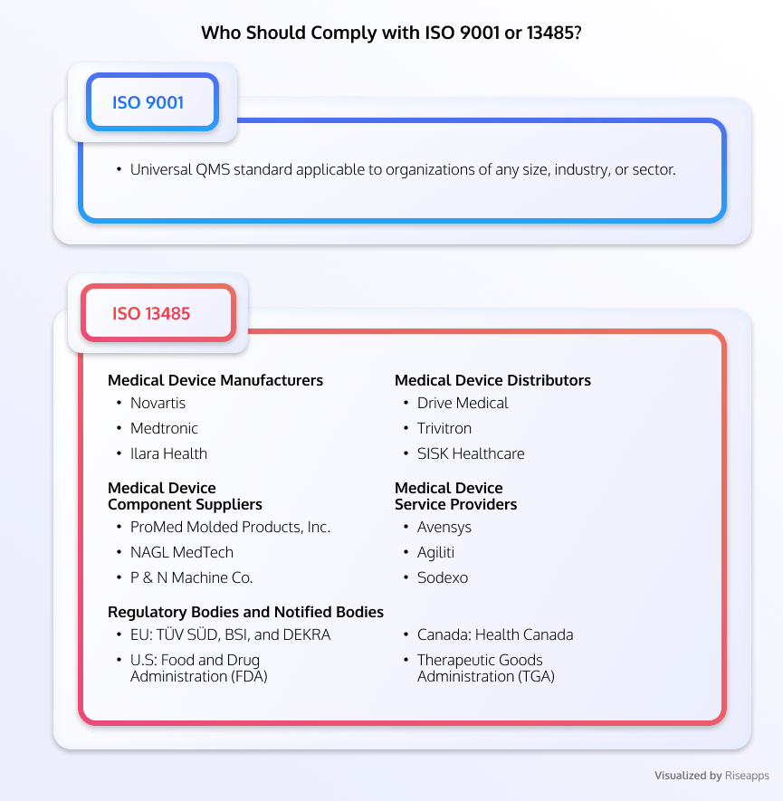 ISO 9001 vs ISO 13485: Differences for Medical Device Compliance
