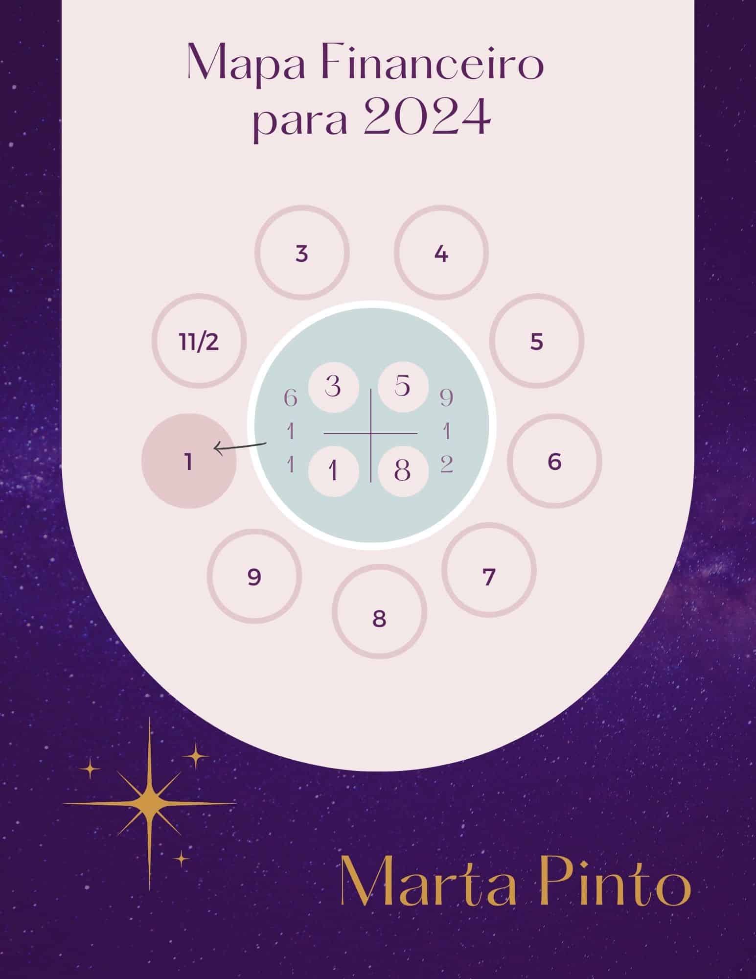 Mapas Numerológicos - Numerologia na Vida