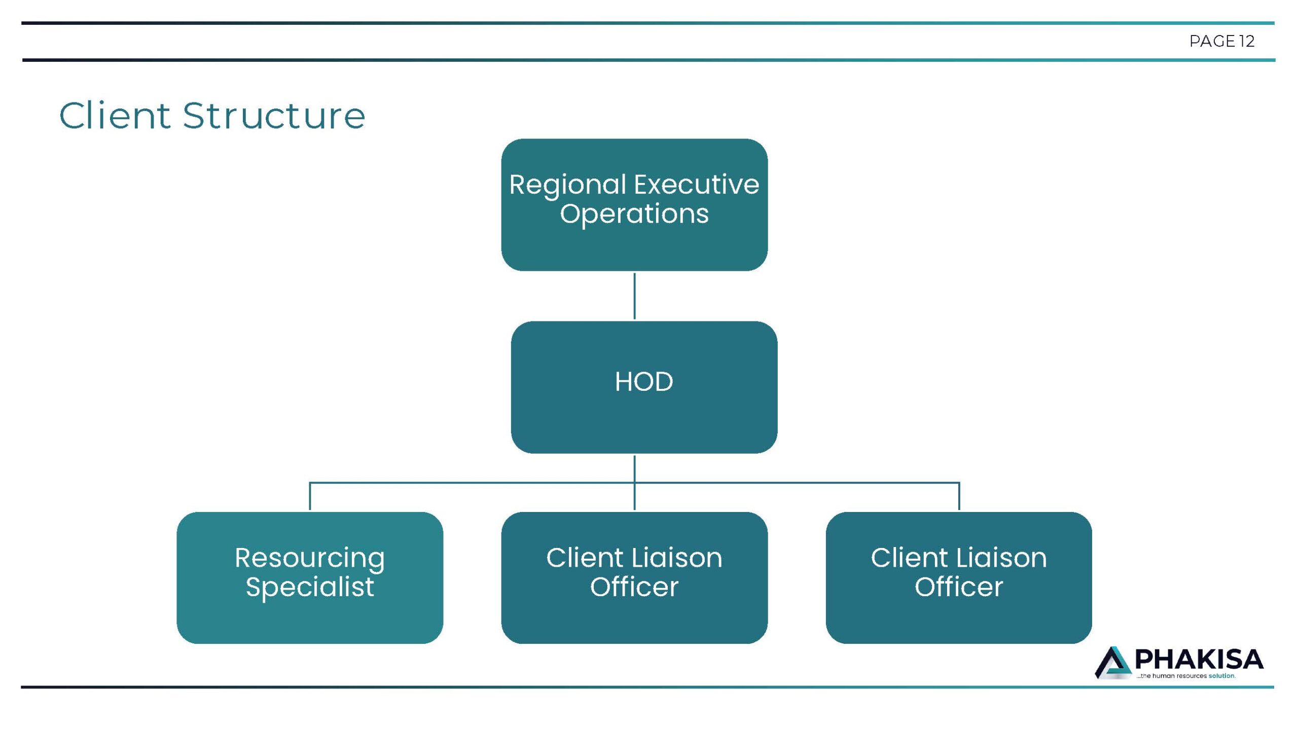 Phakisa's Journey - PHAKISA