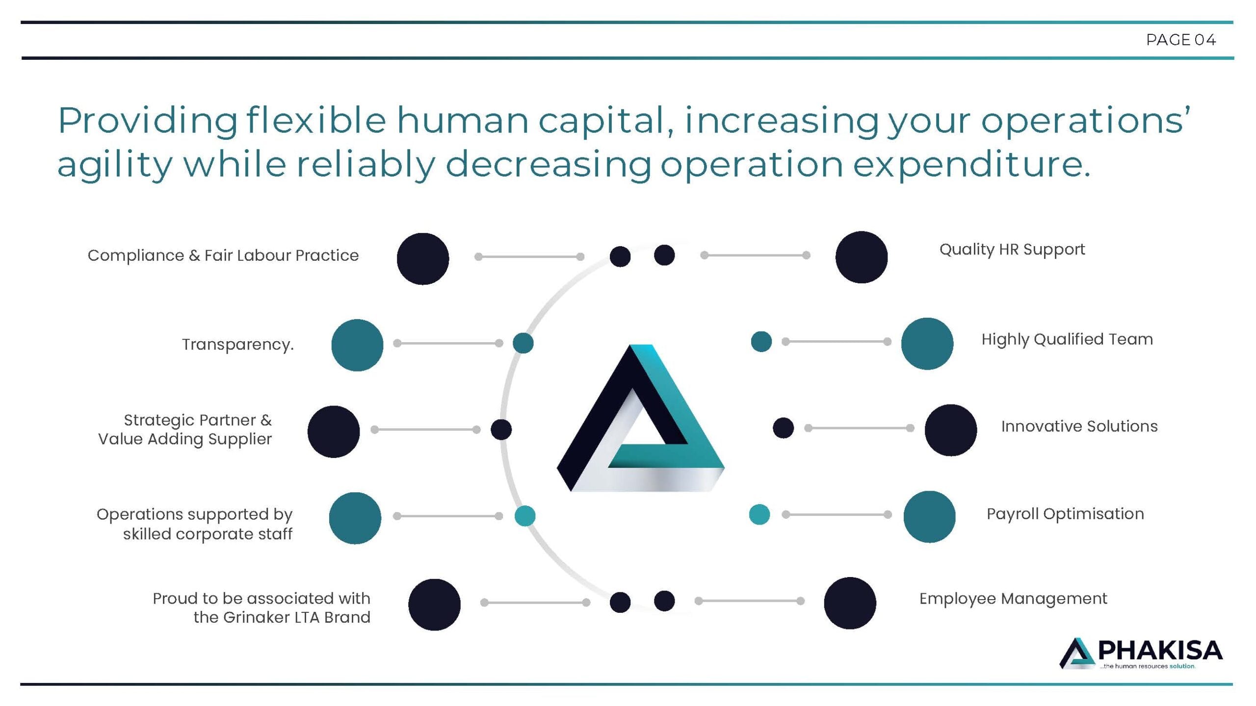 Phakisa's Journey - PHAKISA