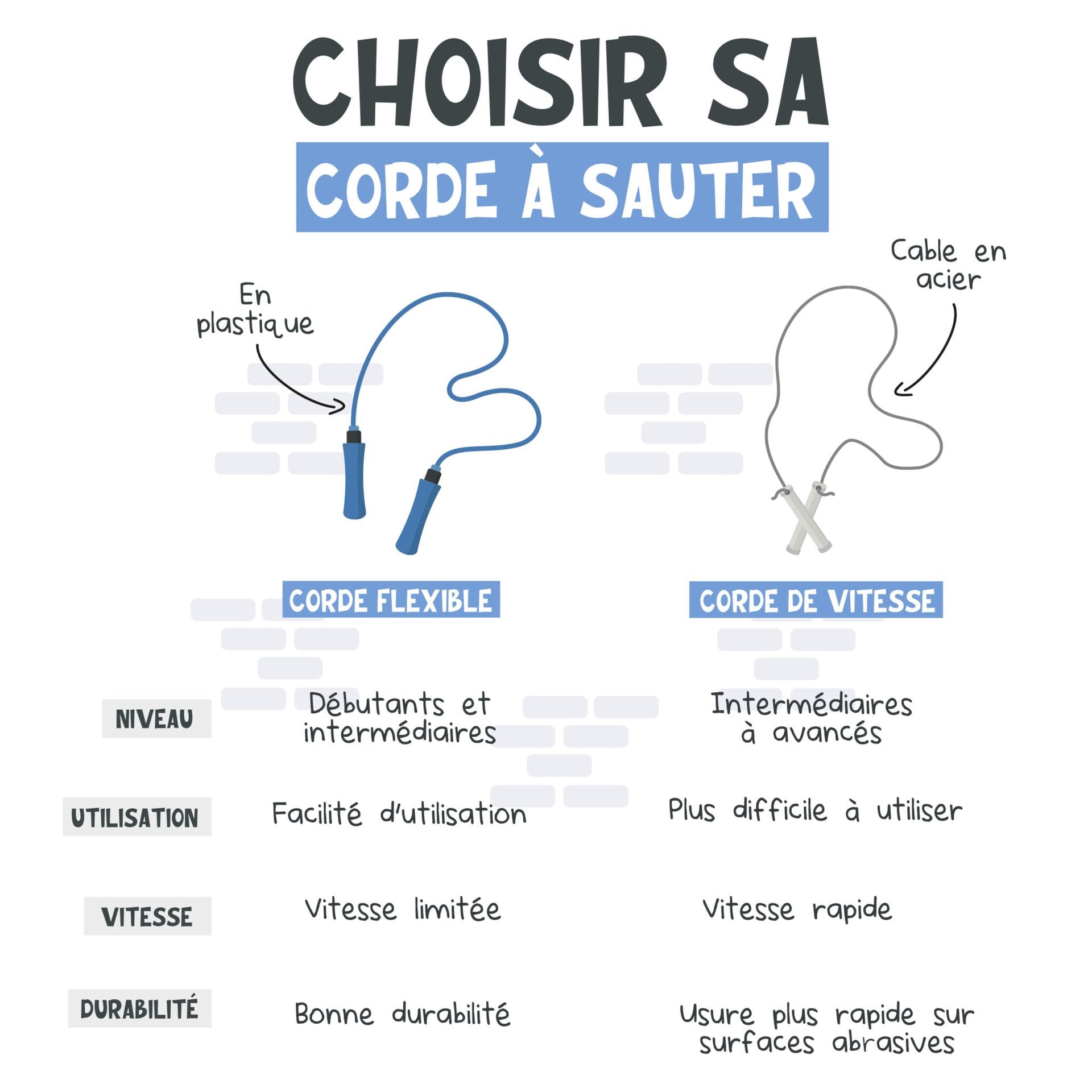 Le guide pour apprendre et progresser en corde à sauter