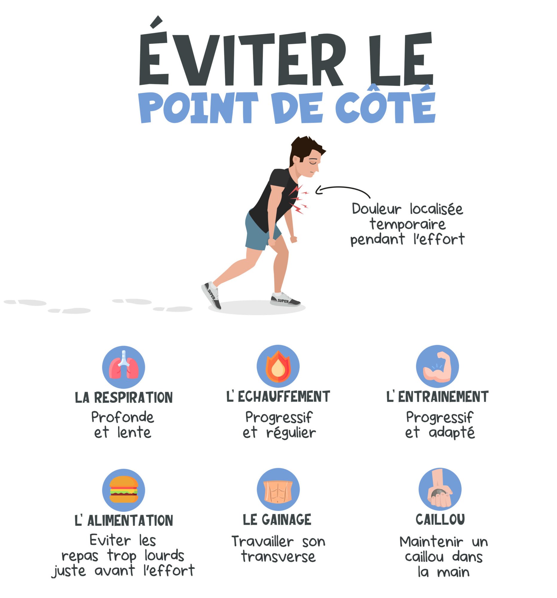 Comment faire passer un point de côté