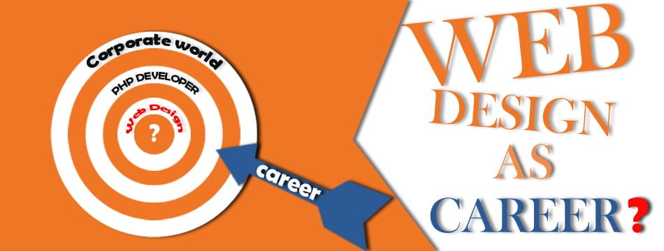 Five Reasons Why W3web School Is The Best Website Training School In ...